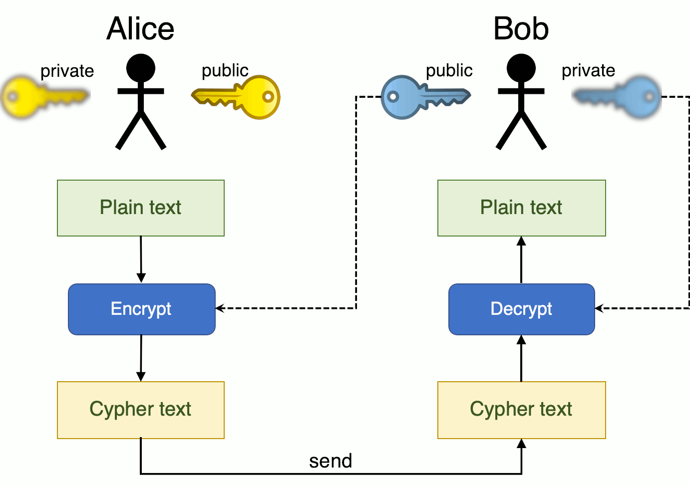 How To Survive An InfoSec Job Interview cryptography How To Survive An InfoSec Job Interview cryptography